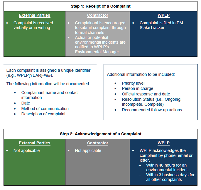 Complaints Resolution Process - Watay Power